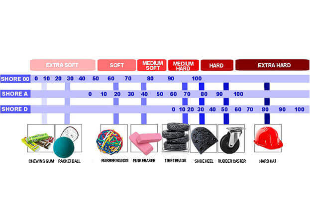 Urethane and RTV Casting Services | TenX Manufacturing